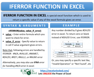 IFERROR Function in Excel - Remove Excel Error - Excel Unlocked