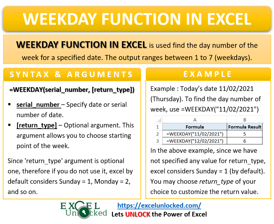 WEEKDAY Function In Excel Get Week Day Number Excel Unlocked