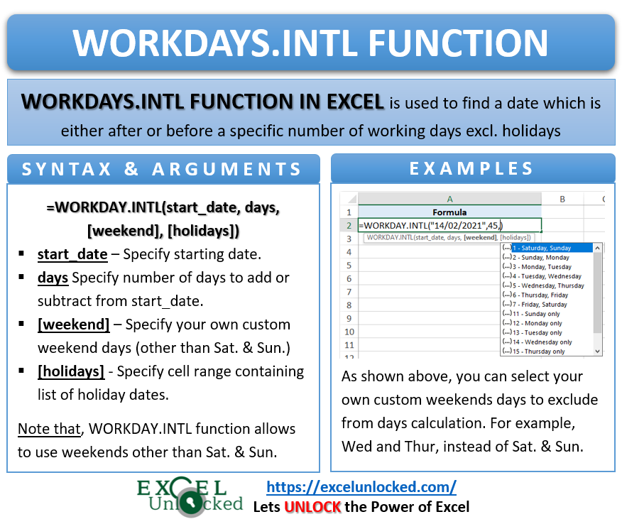 WORKDAY INTL Function In Excel Excel Unlocked WORKDAY INTL Function In Excel Excel Unlocked