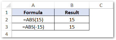 ABS Function in Excel - Convert Negative to Positive - Excel Unlocked