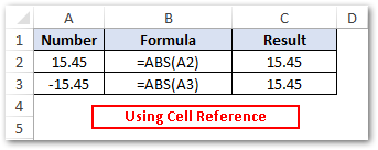 ABS Function in Excel - Convert Negative to Positive - Excel Unlocked