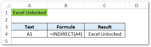 Indirect Function In Excel Get Values From Reference Excel Unlocked