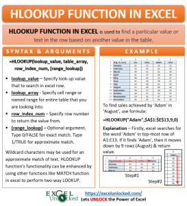 HLOOKUP Function in Excel - Match Value in Row - Excel Unlocked