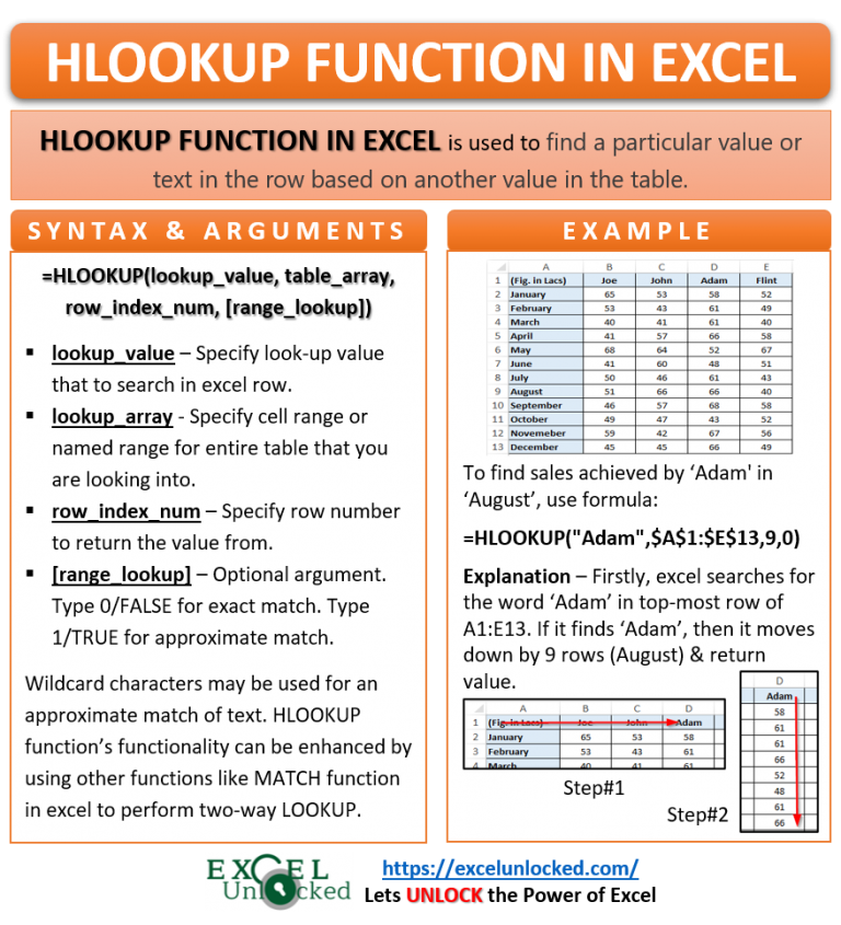 HLOOKUP Function In Excel Match Value In Row Excel Unlocked
