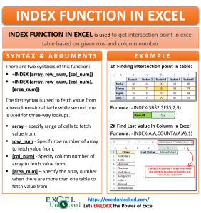 INDEX Function in Excel - Get Intersection Point - Excel Unlocked