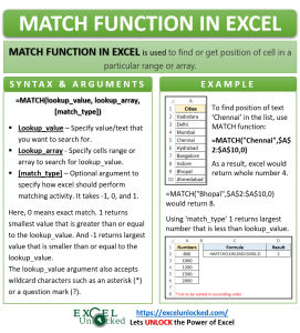 MATCH Function in Excel - Find Cell Position in Array - Excel Unlocked