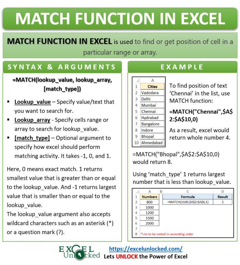 MATCH Function In Excel Find Cell Position In Array Excel Unlocked