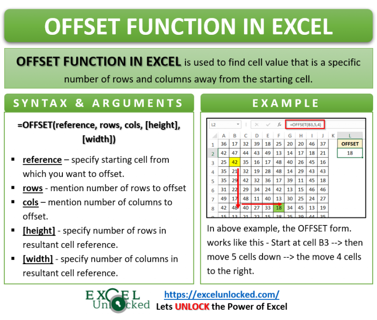 OFFSET Function In Excel Jump Rows And Columns Excel Unlocked