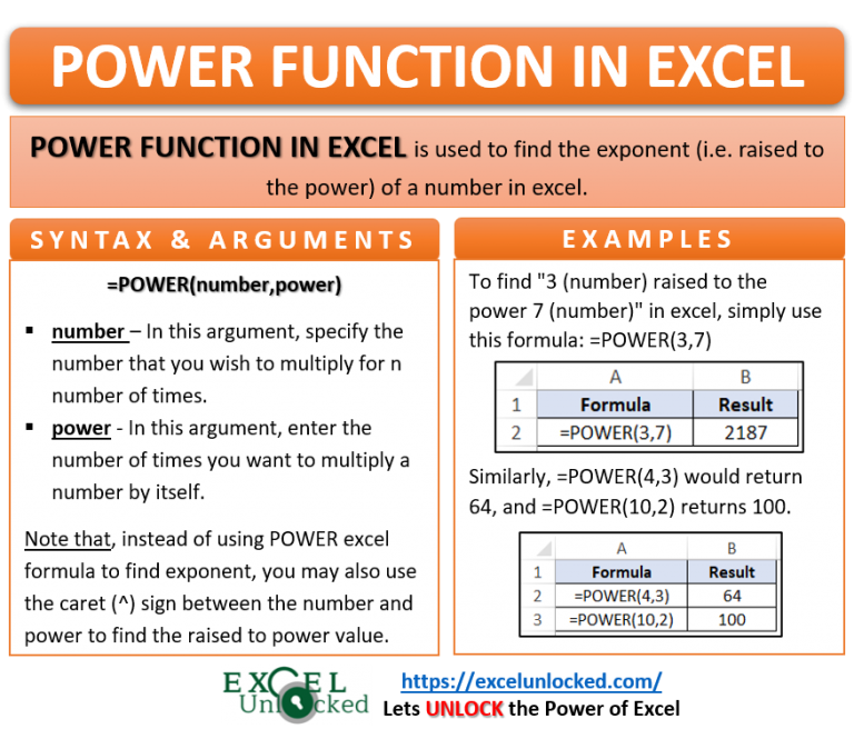 POWER Function In Excel Find Raised To Power Excel Unlocked