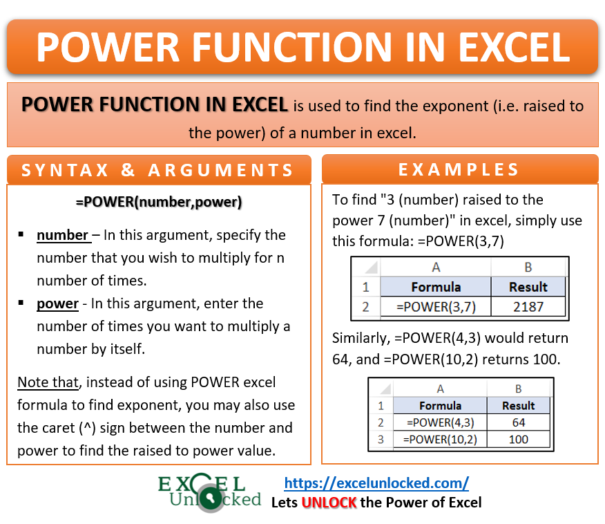 POWER Function In Excel Find Raised To Power Excel Unlocked POWER Function In Excel Find Raised To Power Excel Unlocked