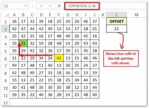 OFFSET Function in Excel - Jump Rows and Columns - Excel Unlocked