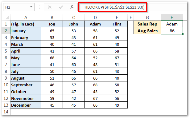 HLOOKUP Function in Excel - Match Value in Row - Excel Unlocked