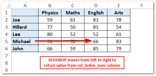 VLOOKUP Function in Excel - Matching Left to Right - Excel Unlocked VLOOKUP Function in Excel - Matching Left to Right - Excel Unlocked