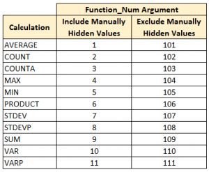 Excel SUBTOTAL Function - Get Total of Filtered Cells - Excel Unlocked