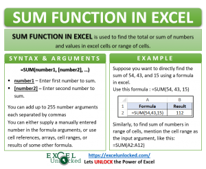 SUM Function in Excel - Add All Numbers in Cells - Excel Unlocked