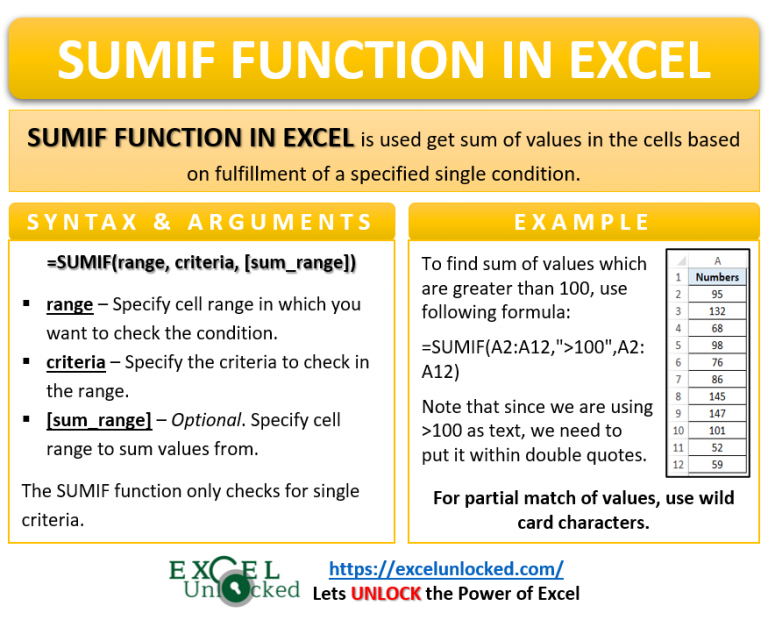 SUMIF Function In Excel Total Based On Condition Excel Unlocked