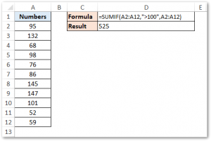 SUMIF Function in Excel - Total Based On Condition - Excel Unlocked