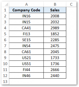 SUMIF Function in Excel - Total Based On Condition - Excel Unlocked