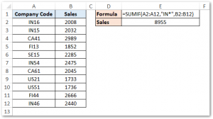 SUMIF Function in Excel - Total Based On Condition - Excel Unlocked