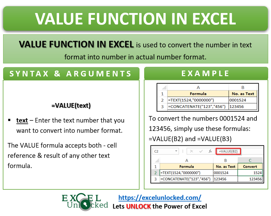 Excel VALUE Function Convert Text To Value Excel Unlocked
