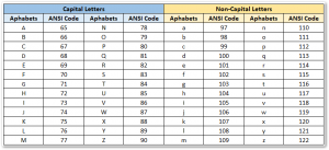 CHAR Function in Excel - Return Character By Code - Excel Unlocked