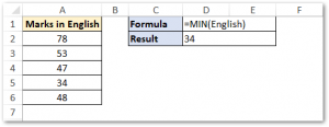 Excel Min Function- Finding the smallest numerical value. - Excel Unlocked