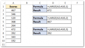 LARGE Function in Excel - Finding nth Largest Number