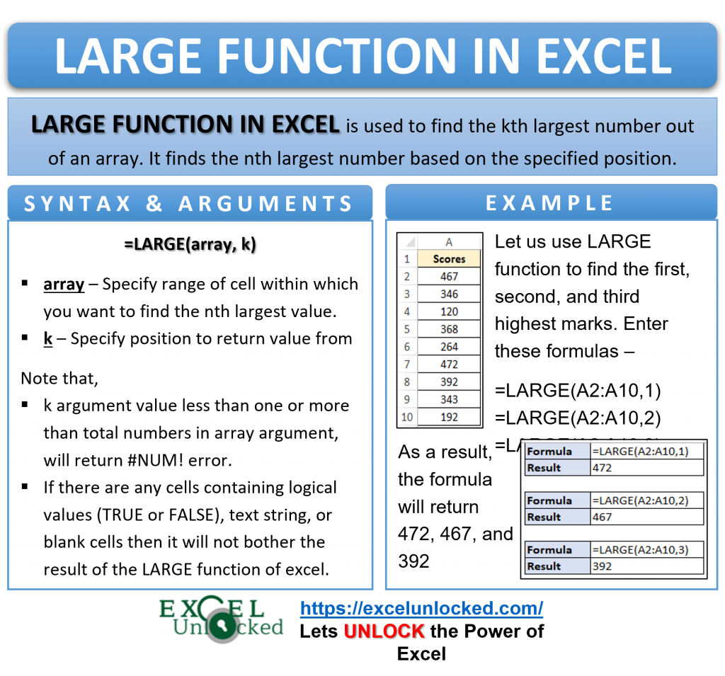 LARGE Function In Excel Finding Nth Largest Number