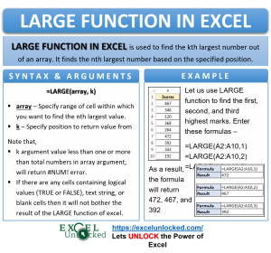 LARGE Function in Excel - Finding nth Largest Number