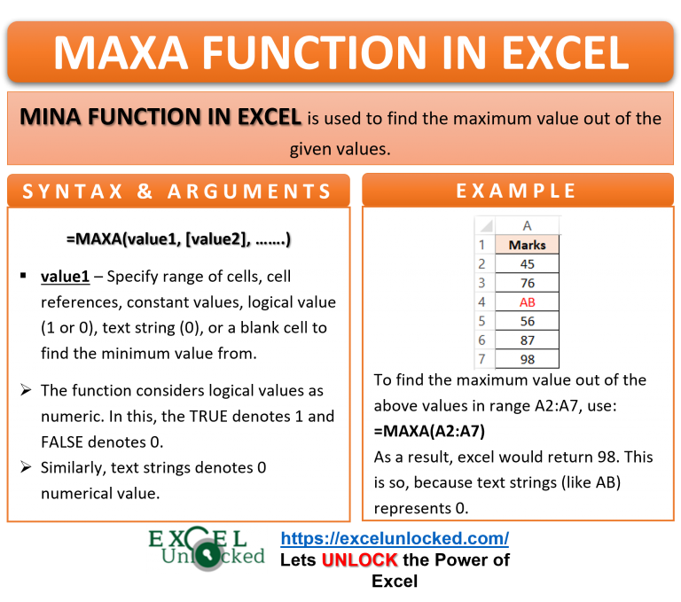 MAXA Function In Excel Finding Maximum Value From Range