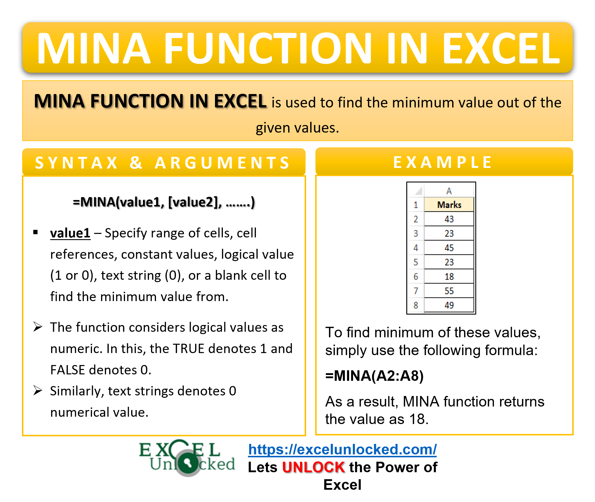 Mina Function In Excel Finding Minimum Value In Cell Range