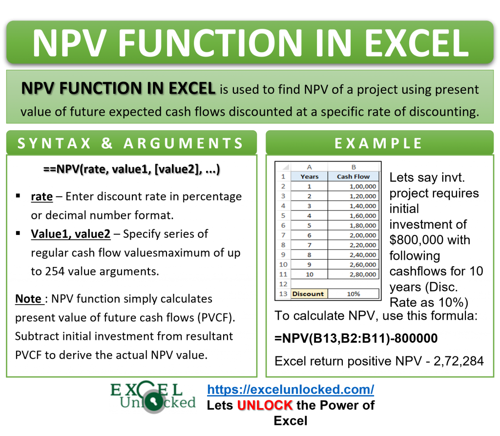 NPV Function How To Calculate NPV In Excel Excel Unlocked