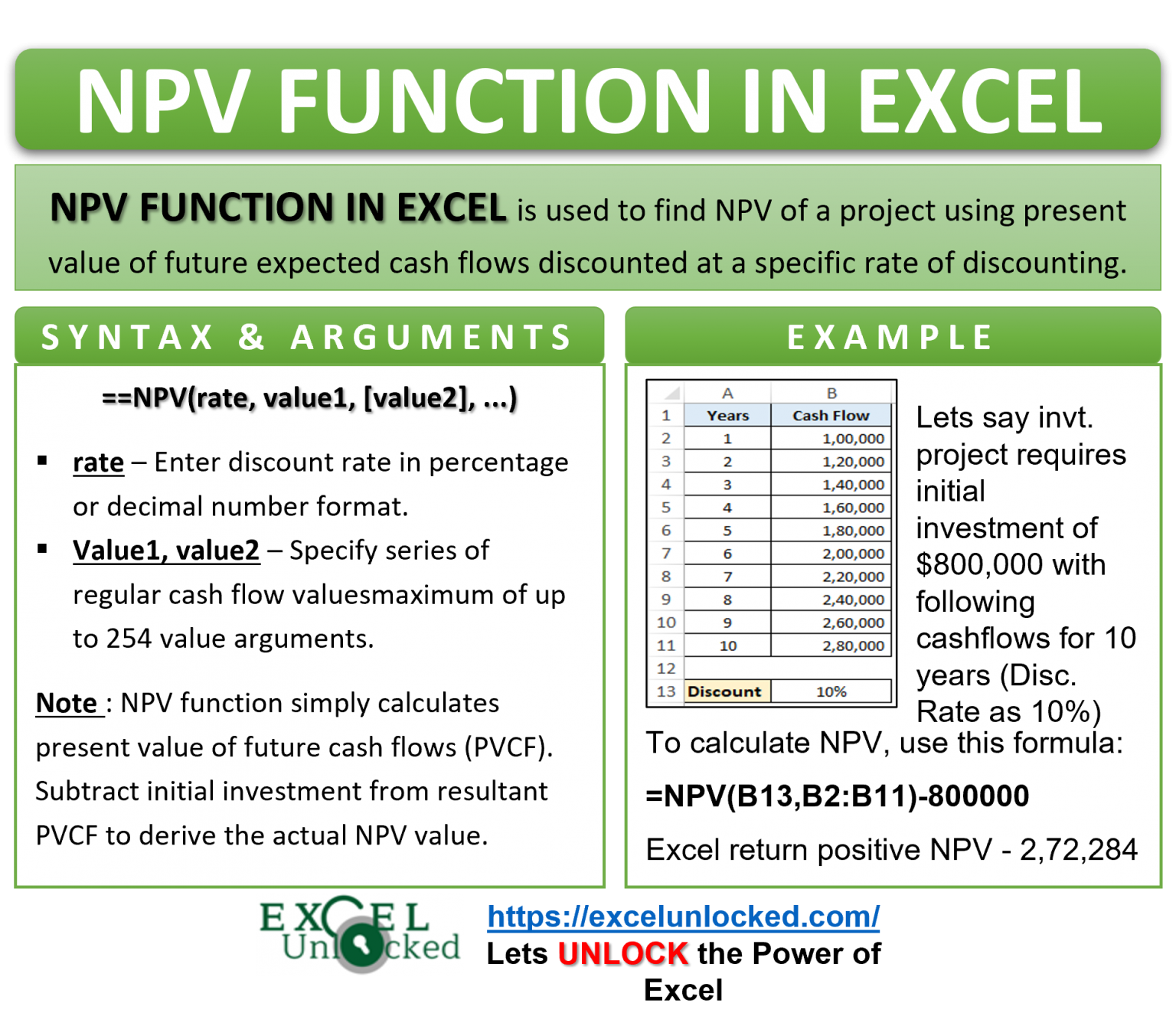 NPV Function How To Calculate NPV In Excel Excel Unlocked