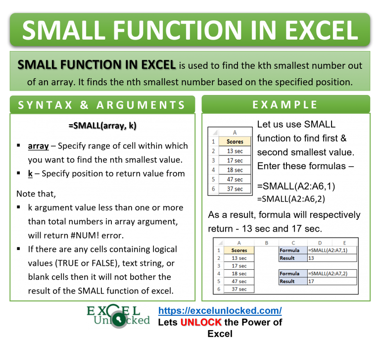 SMALL Function In Excel Finding Nth Smallest Number