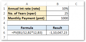 Excel PV Function - Calculate Present Value PV in Excel - Excel Unlocked