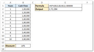 NPV Function - How to Calculate NPV in Excel - Excel Unlocked