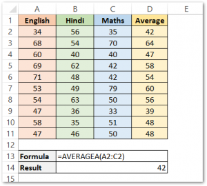 AVERAGEA Function in Excel - Average Value from All Values