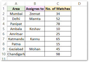 AVERAGEIF Function In Excel - Finding Average With Condition