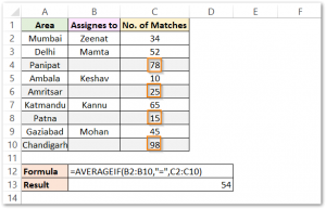 AVERAGEIF Function In Excel - Finding Average With Condition