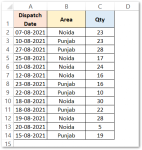 Excel AVERAGEIFS Function - Multiple Criteria Average - Excel Unlocked