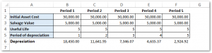 Excel DB Function - Formula to Calculate Depreciation - Excel Unlocked