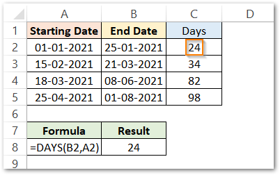 DAYS Function In Excel - Counting Number of Days - Excel Unlocked