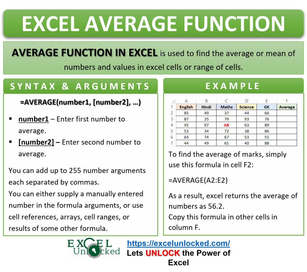 AVERAGE Function In Excel Finding Mean Or Average Value In Excel