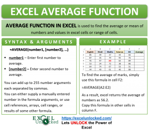 AVERAGE Function in Excel - Finding Mean or Average Value in Excel