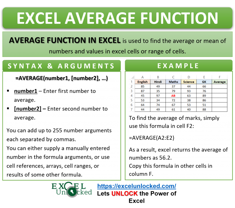 AVERAGE Function In Excel Finding Mean Or Average Value In Excel