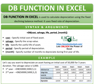 Excel DB Function - Formula to Calculate Depreciation - Excel Unlocked