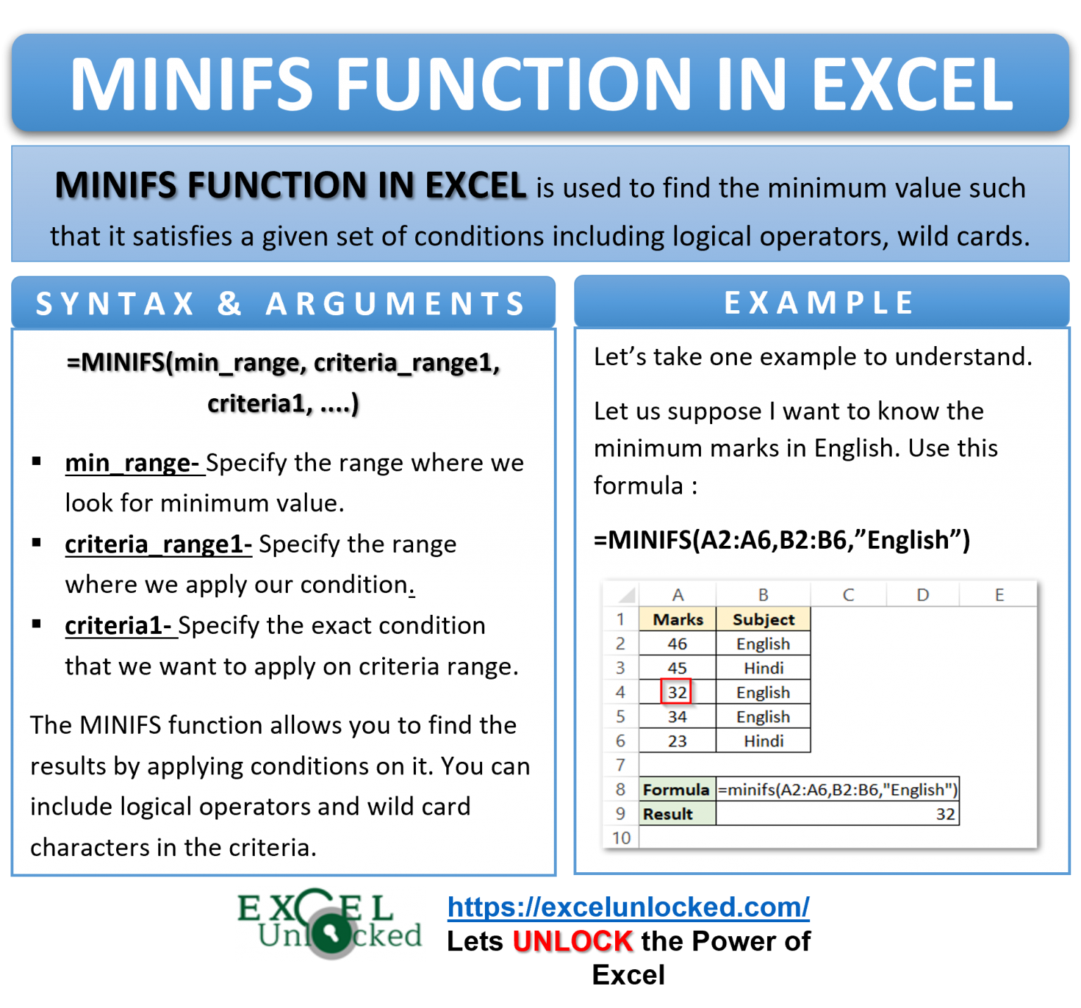 MINIFS Function in Excel - Finding Minimum Value Based on Conditions