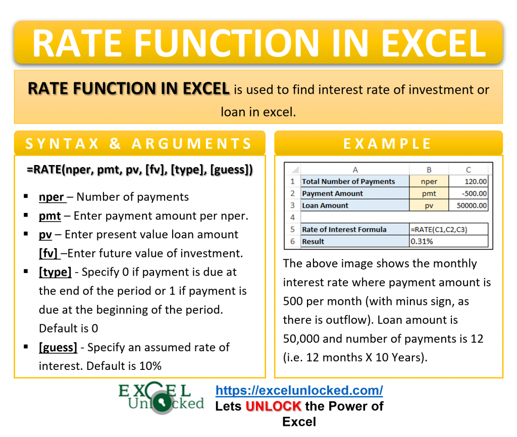 Excel RATE Function Calculating Interest Rate For Specified Period