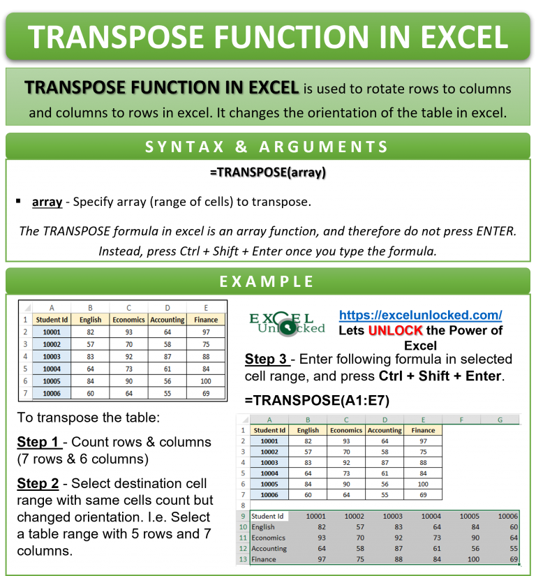Excel TRANSPOSE Function Rotate Columns To Rows Excel Unlocked