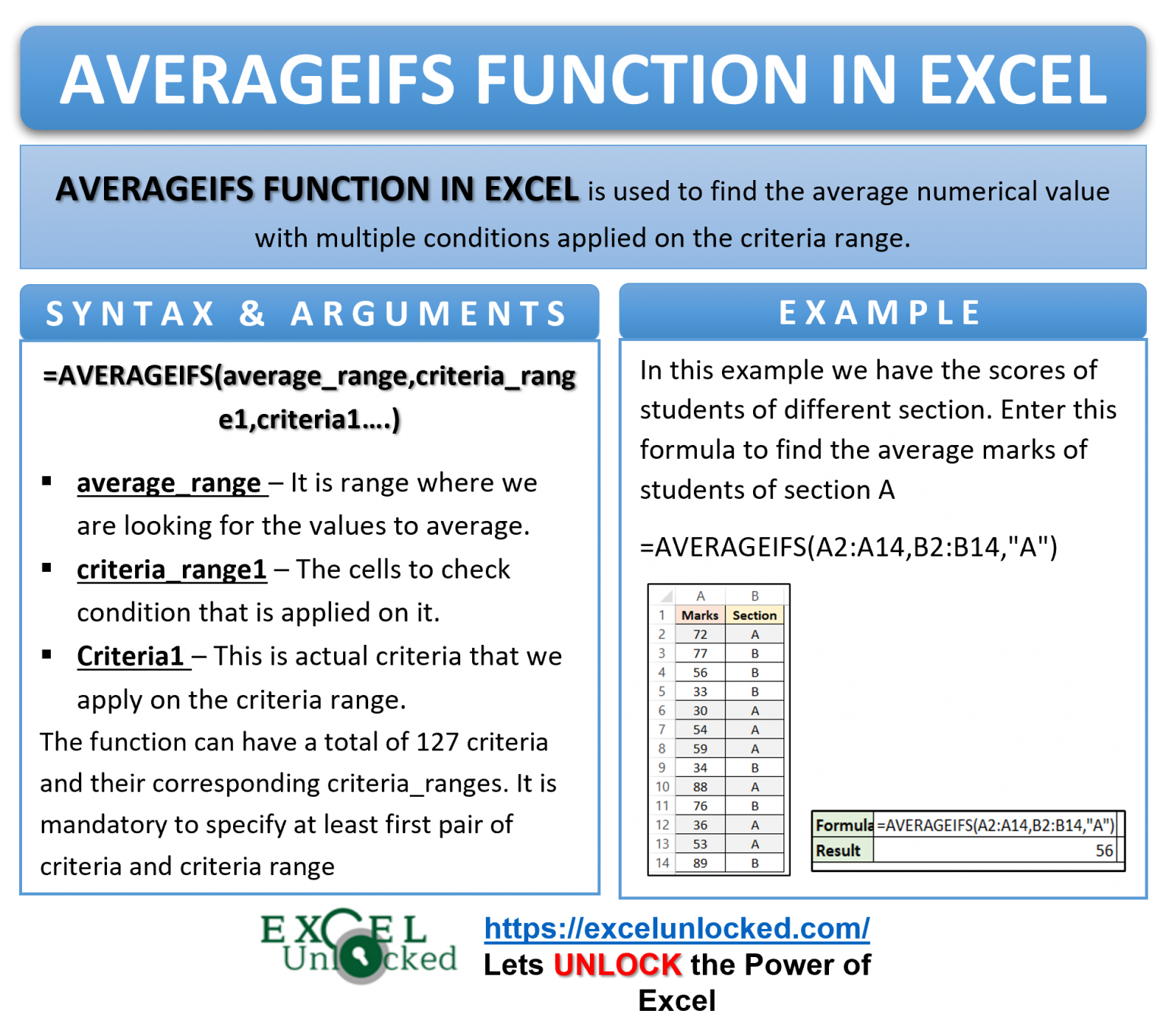Excel AVERAGEIFS Function Multiple Criteria Average Excel Unlocked